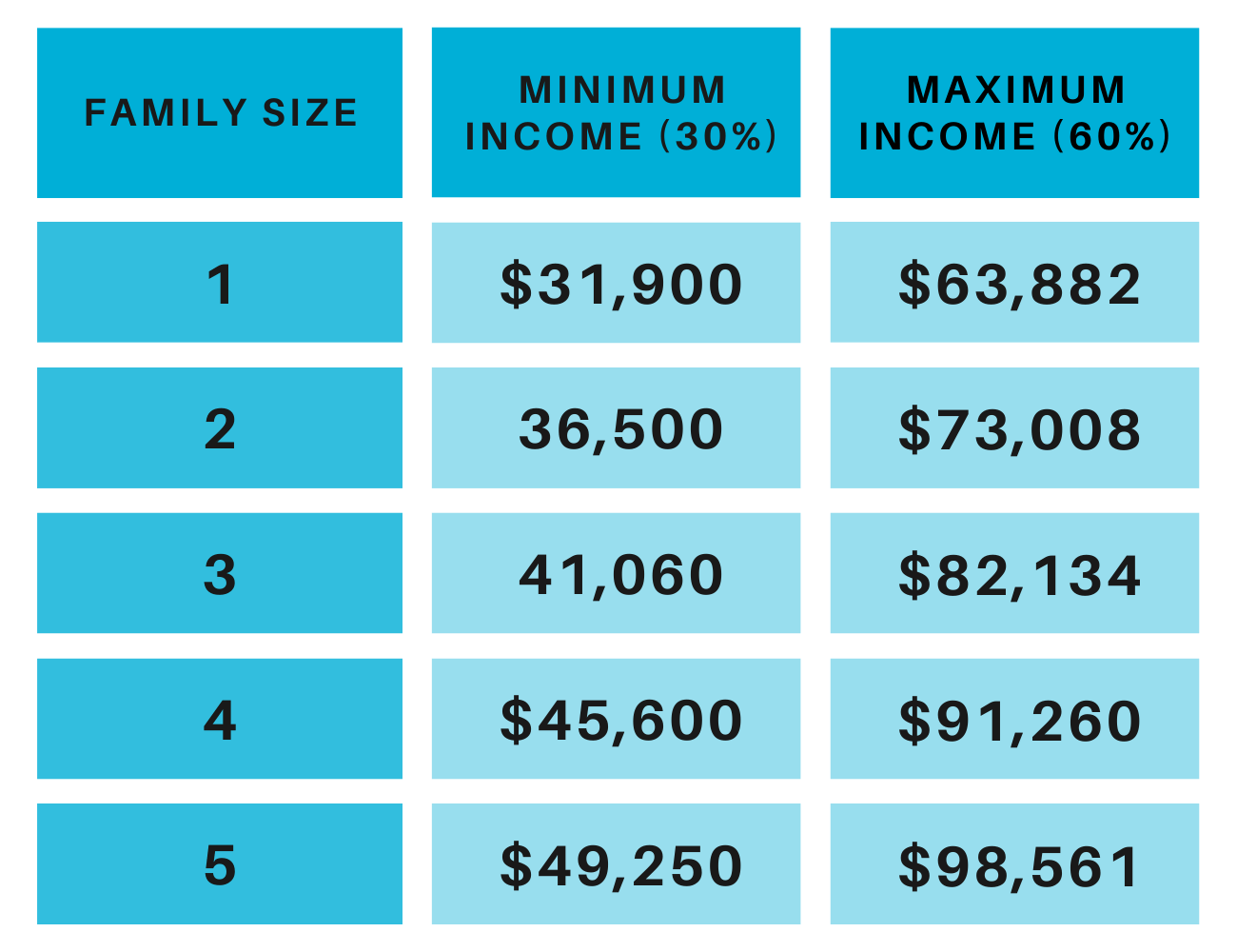 Belleview | Habitat for Humanity D.C. & Northern Virginia